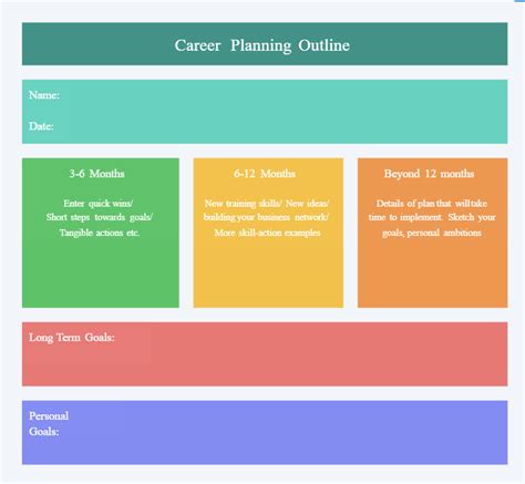 Career Plan Template Creately