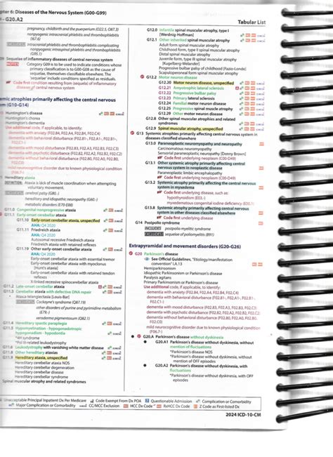 A Review Of The Official Icd 10 Cm Coding Guidelines Part 1 Of