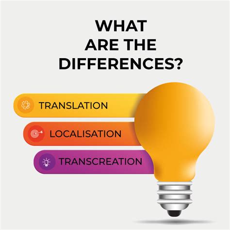 Translation Vs Localisation Vs Transcreation Whats The Difference