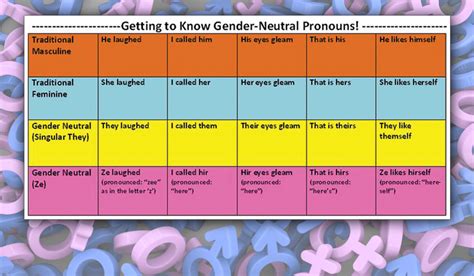 Gender Pronouns List Pdf Pronoun Guide Jvtp