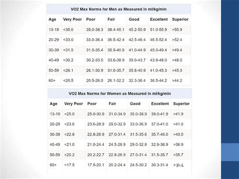 Aerobic Exercise Exercise Therapypptx