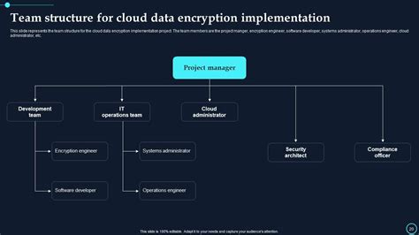 Top 10 Enhanced Encryption Icon Powerpoint Presentation Templates In 2026