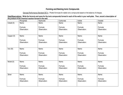 Names And Formulas Of Ionic Compounds Worksheet Printable Calendars