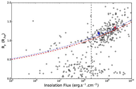 Extrasolar Planets Encyclopedia