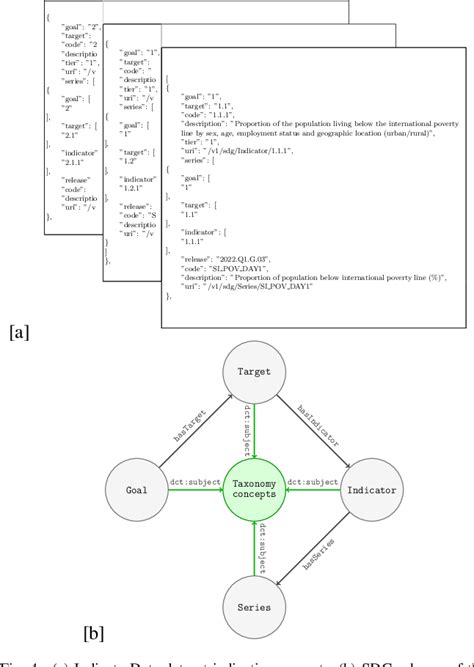 Figure 4 From An Efficient Storage Scheme For Sustainable Development