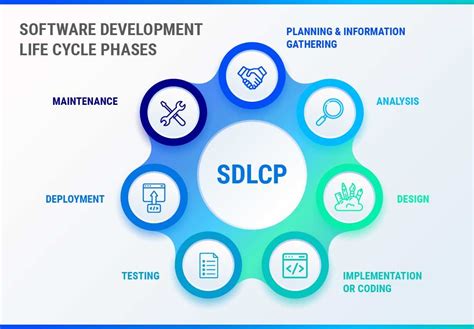 Sdlc Softwaredevelopment Softwareengineering Agilesdlc