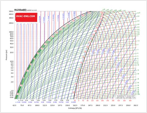 Refrigerant Ph Diagram Part 2 Digital Tools And Resources Hvac R