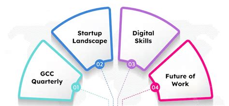 Nasscom Insights Newsletter November 2023 Nasscom The Official Community Of Indian It Industry