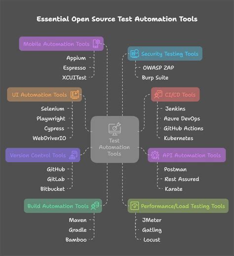 Automationtesting Selenium Softwaretesting Qa Testers Kushal Parikh