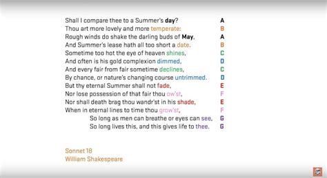 Sonnet Poem Definition