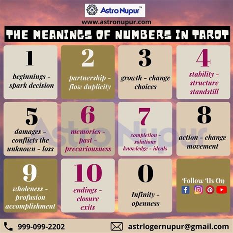 Tarot Number Meaning Numerology Learning Tarot Cards Tarot Learning