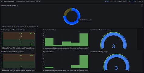 Solution Pattern Event Driven Sentiment Analysis With Kafka And Aiml Solution Patterns From