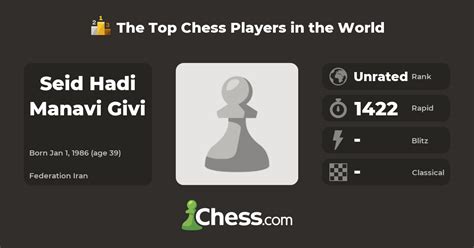 Seid Hadi Manavi Givi Top Chess Players