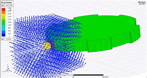 Analyzing Magnetic Fields In Ansys Maxwell
