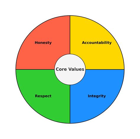 Corevaluescyclenoheading Whitehouse Group Qld Pty Ltd