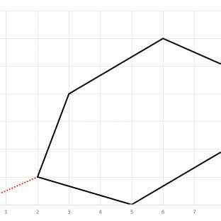 Distance Transformation Diagram Of Two Objects Based On Minkowski Download Scientific Diagram