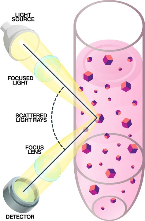 turbidity spectrometry nanopat
