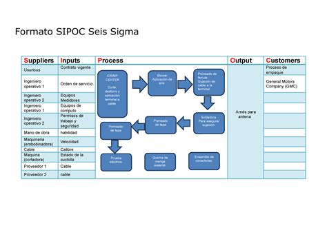 Formato Sipoc Seis Sigma Formato SIPOC Seis Sigma Suppliers Inputs Process Output Customers