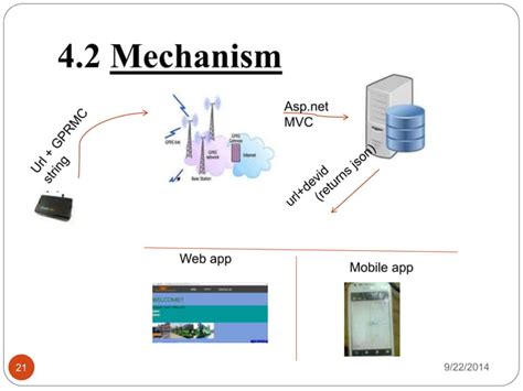 Vehicle Tracking System Using Gps And Gsm Pptx Auto Navigation