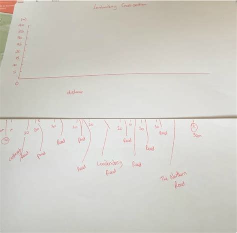 Cross Section Step By Step Hsie Biomes
