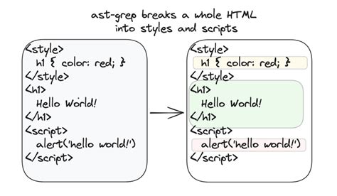 search multi language documents in ast grep by herrington darkholme