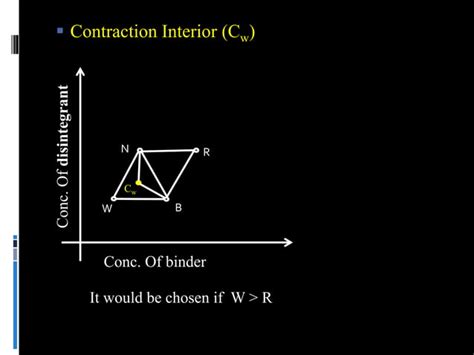 Simplex Method Of Optiization Pptx
