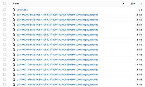 Managing Partitions Using Spark Dataframe Methods Ziprecruiter