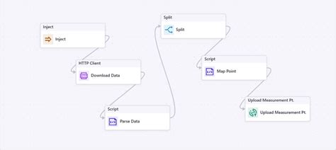 Application Scenarios — Device Data Integration Service Documentation