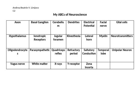 Limjoco Neuroscienceabcs Pdf