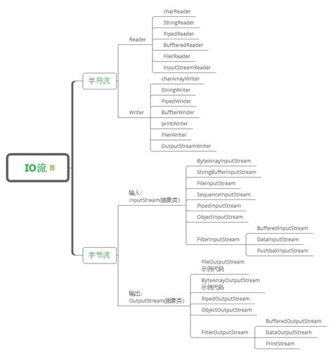【java基础】java基础知识 天堂的鸽子