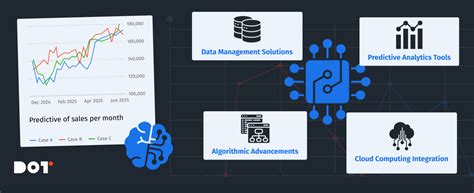 Data Science Automation Streamlining Workflows