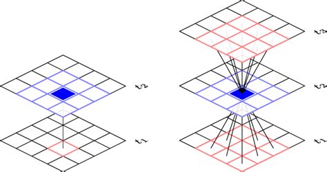 A Brief Illustration Of The Spatial And Temporal Correlations The Blue