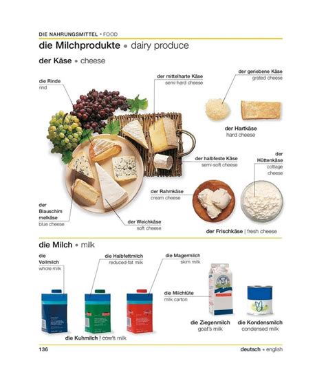 Pin su итальянский | Cibo, Italia, Imparare l'italiano