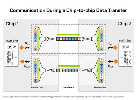 Dgist Series Broadband Interface Circuit For Data Transfer