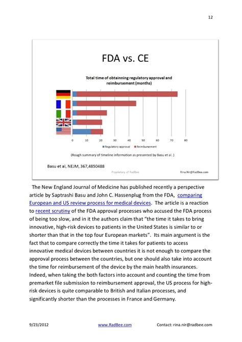 Regulatory Strategy Template For Medical Devices