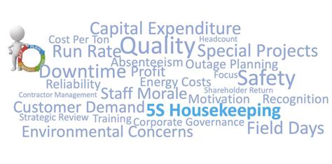5s Housekeeping Lean Workplaceorganization Ian Campbell
