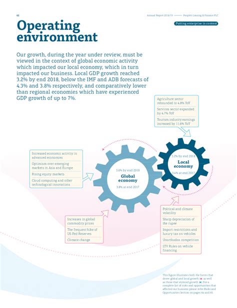 Outlook Integrated Reporting Examples Database