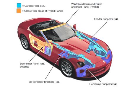 Dodge Viper Bodychassis Construction Ehfcv