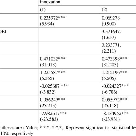 The Result Of Empirical Analysis Download Scientific Diagram