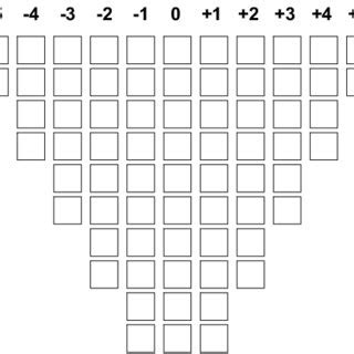 1 The Q Sort Template Download Scientific Diagram