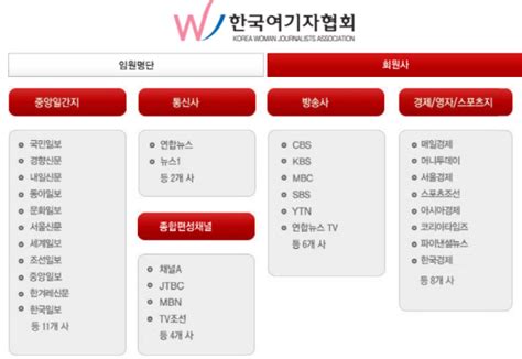 한국여기자협회는 서울여기자협회인가 네이트 연예