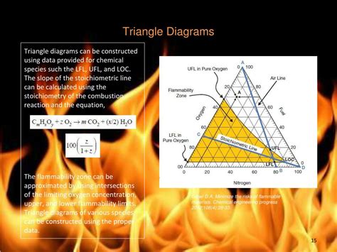 Ppt Team 10 Flammability Powerpoint Presentation Free Download Id