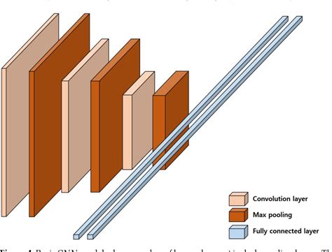 Figure 1 From Improving Air Pollution Prediction System Through Multimodal Deep Learning Model