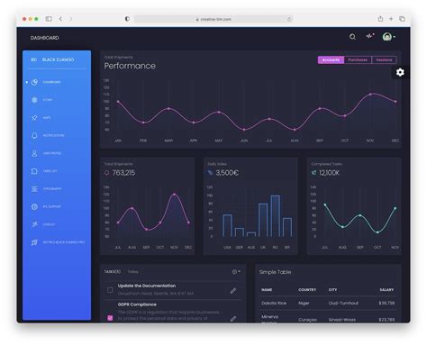 13 Best Django Website Templates 2025 Adminlteio