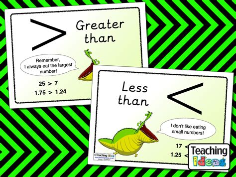 Greater Than Less Than Templates A Template For Formulating Great