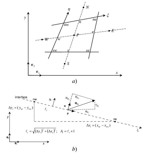 Notation For A Control Volume Discretization B Download Scientific Diagram