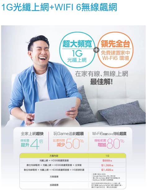 南天地方新聞 📣📣【 Wifi6小知識】 Wifi 6 80211ax 是最新的 Wifi Facebook