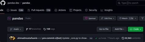 Opensource Pandas Ahmad Anis