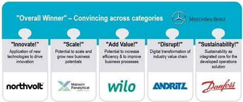 Markus Goebel On Linkedin Mima24