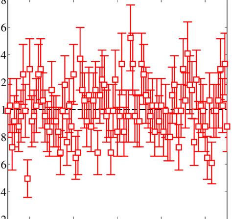Color Online Second Order Auto Correlation Function Of Signal Photons